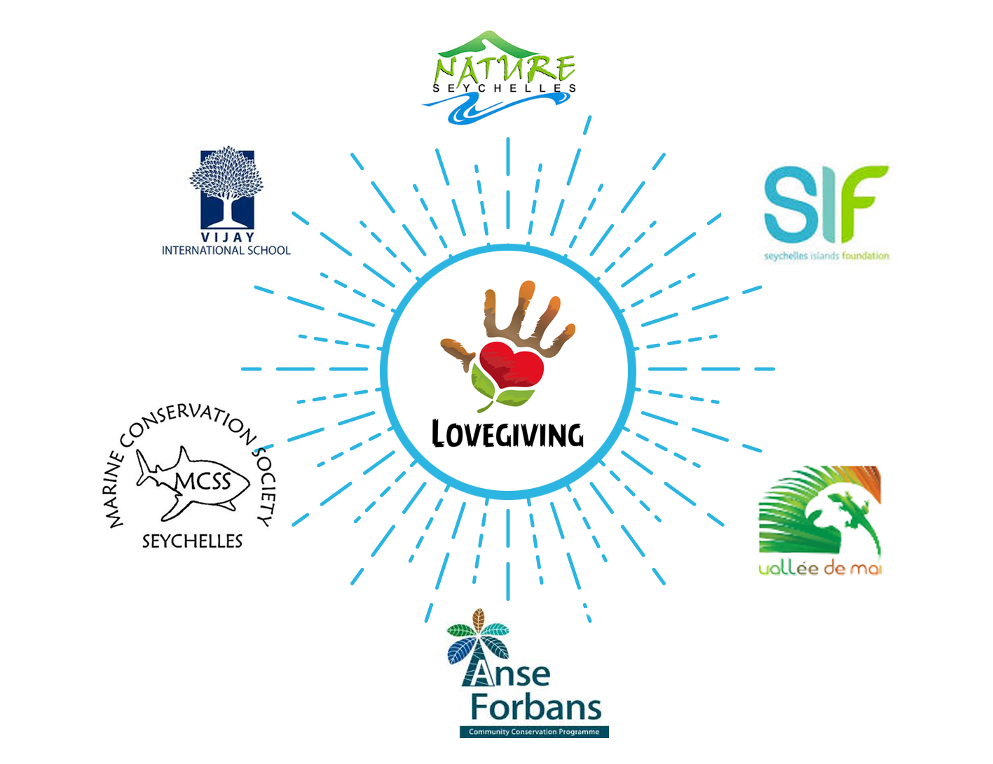 Our Team – Pace Seychelles